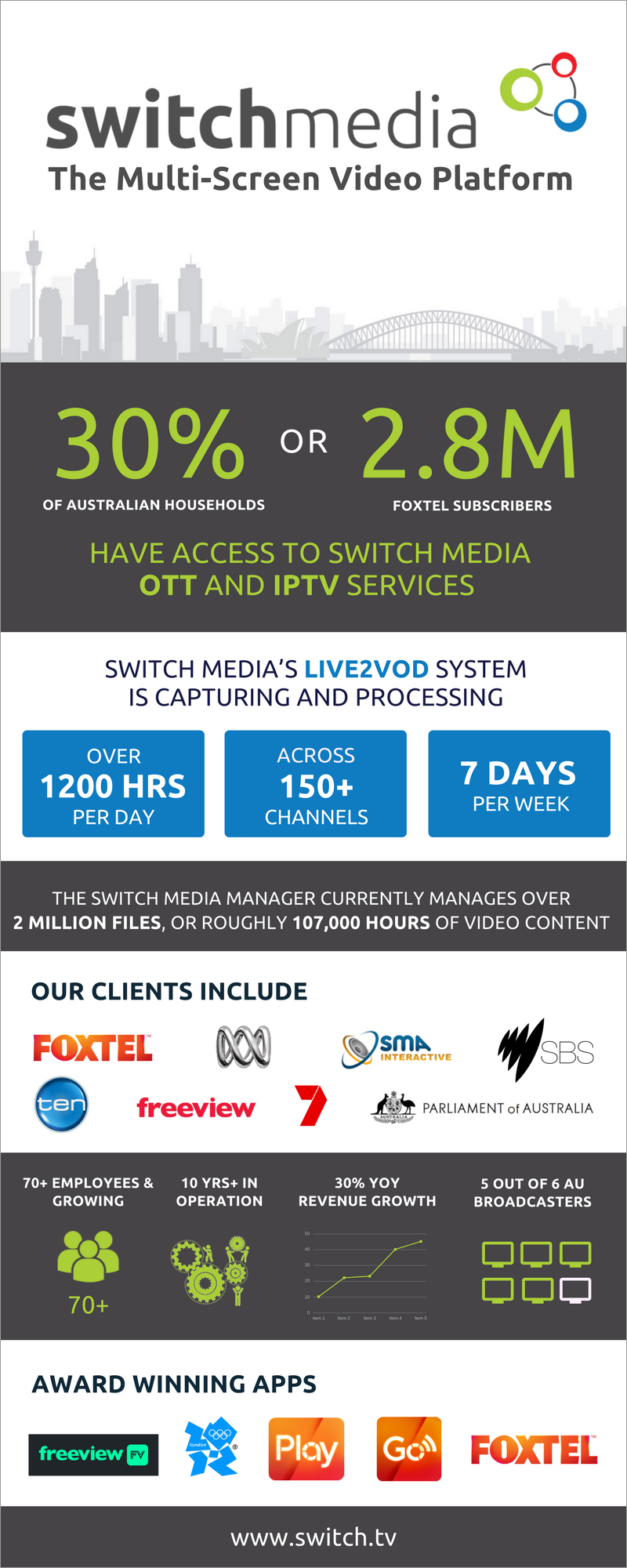 switch_company_infographic_2 - Switch Media