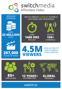 SWITCH_INFOGRAPHIC_FLAT - Switch Media